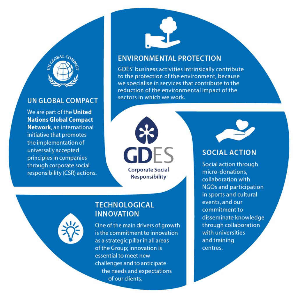 Commitment to sustainability - GDES Corporate